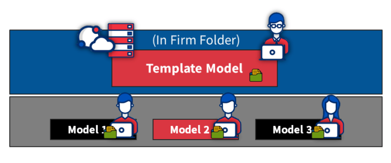 Tekla Tip 01, Firm Folder VS Template Model Folder - TSGuide