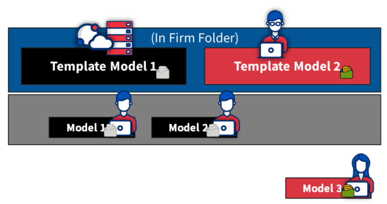 Tekla Tip 01, Firm Folder VS Template Model Folder - TSGuide